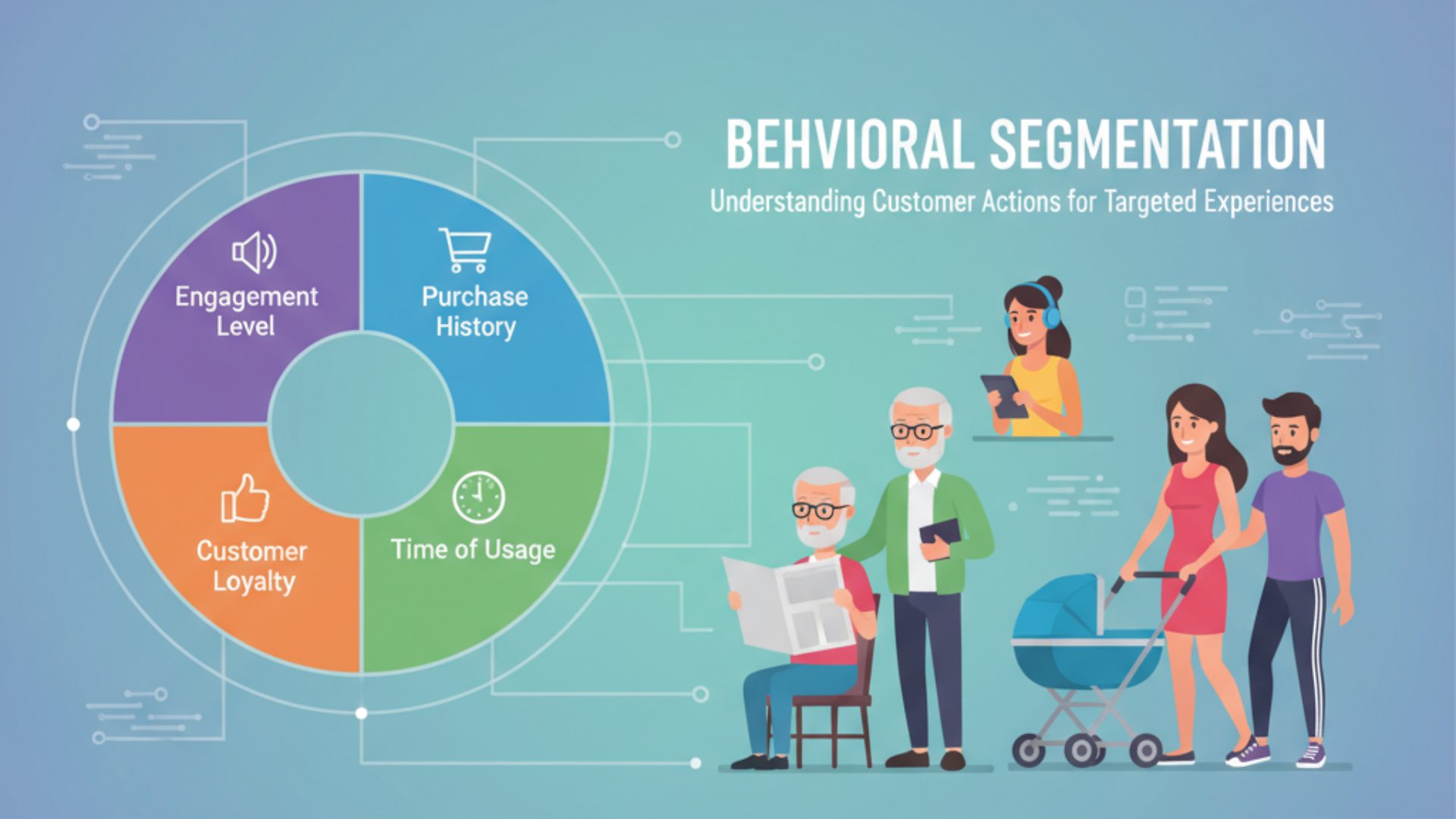 Behavioral Segmentation: 6 Types & Examples | PPMS